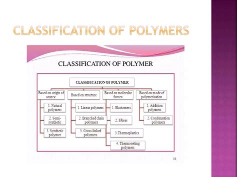 Polymers And Its Applications PPTX