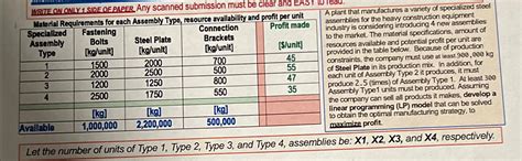 Solved WRITE ON ONIY 1 SIDE OE PAPER Any Scanned Submission Chegg
