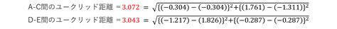 正規化・標準化を徹底解説 （python 前処理 サンプルコード付き）