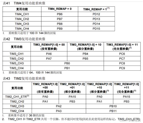 【stm32】标准库与hal库对照学习教程十 输入捕获实验输入捕获实验hal库 Csdn博客