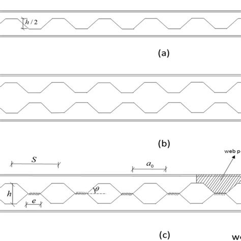 Horizontal Shear In The Castellated Beams Download Scientific Diagram