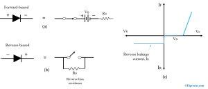 Diode Approximation Problems And Diode Models