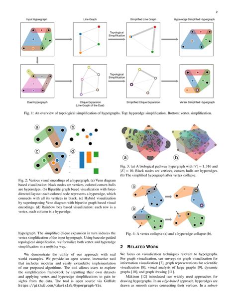Topological Simplifications Of Hypergraphs Deepai