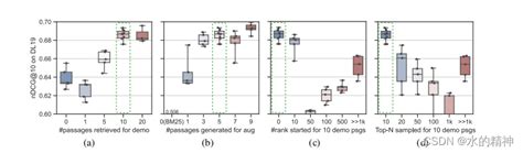 Query Rewrite —— 基于大模型的query扩展改写，prf（论文）llm Prf策略 Csdn博客