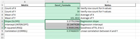 The Ultimate Guide To Running Regression In Excel Myexcelonline