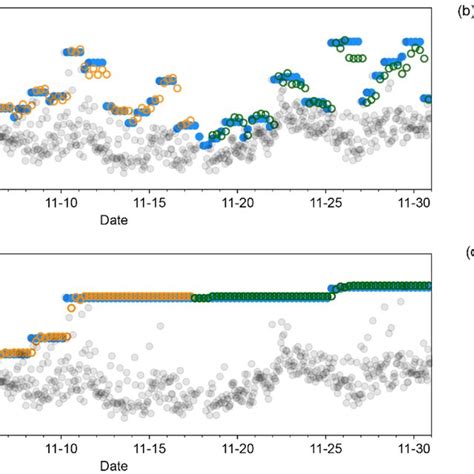 Comparison Of Direct And Physics Informed Deep Learning Pidl Models