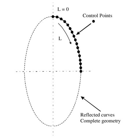 Fillet Spline Construction And Parametric Position Coordinate System L