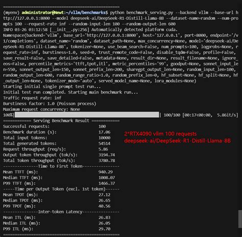 2 Rtx 4090 Vllm Benchmark Gpu For 14 16b Llm Inference