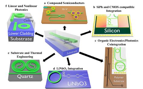 Examples Of Different Applications Of The No Anneal Silicon Nitride