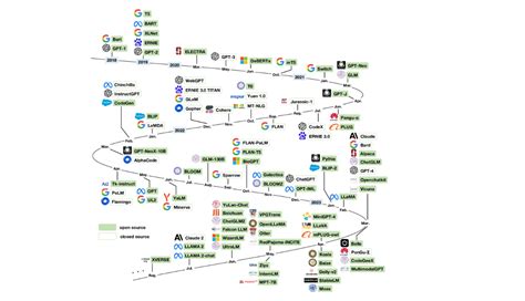 Methods Methods And Python Implementation Codesanitize