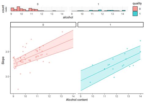 chapter 6 regression analysis r core basics unleashed a step by step
