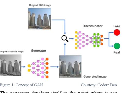 Figure 1 from Reviving Black and White Images: Enhancing Colorization ...