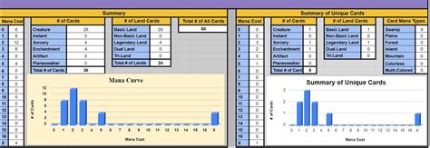 Magic The Gathering Excel Deck Building Template Etsy