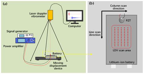 energies free full text state characterization of lithium ion battery based on ultrasonic