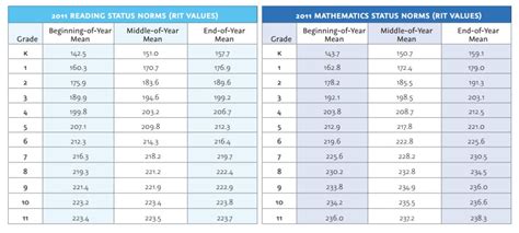 Quantile Grade Level Equivalent At Neil Huntley Blog