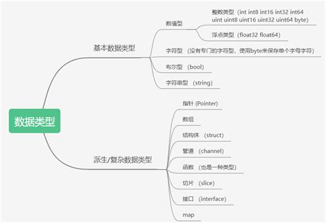 Go 基本数据类型 知乎