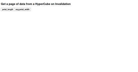 Null Codesandbox
