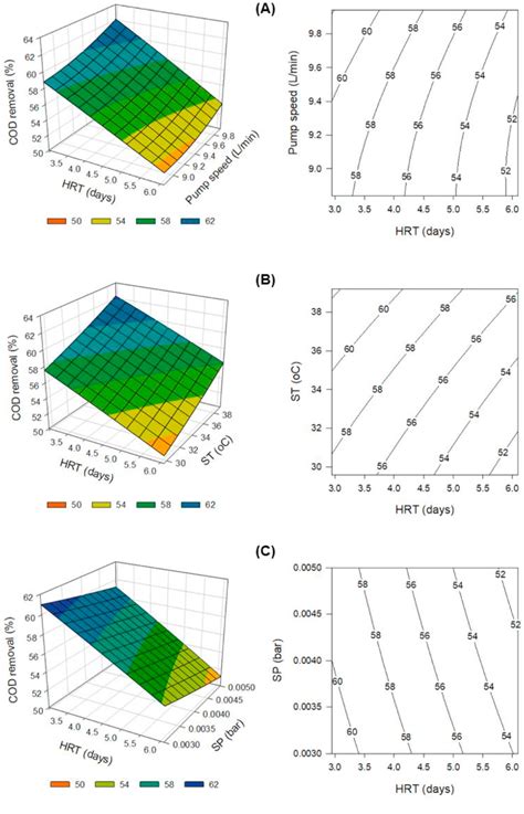 figure 9 from multiple target data driven models to enable sustainable