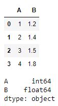 Append Data To An Empty Pandas Dataframe Geeksforgeeks