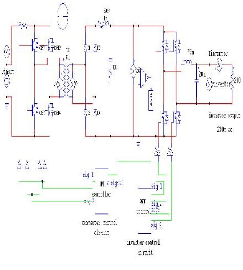 Figure From Simulation Of Single Phase Inverter Using PSIM Software For Solar P V System