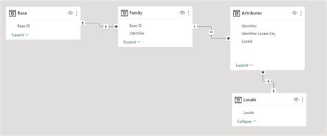 Solved Dax Measure To Count Records In One Table But Igno