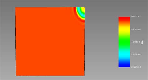 Energy Dissipation And Wave Propagation In Fragmented Materials Under Dynamic Loading Pawsey