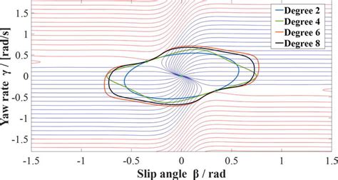 Dynamics Modeling And Characteristics Analysis Of Distributed Drive