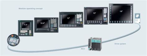 Siemens Sinumerik 840d Sl Cnc Turnkey Cnc Retrofit Solution