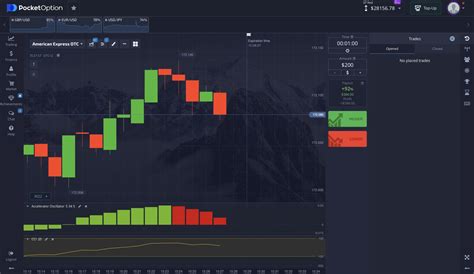 Best Indicators For Binary Options Trading That Work
