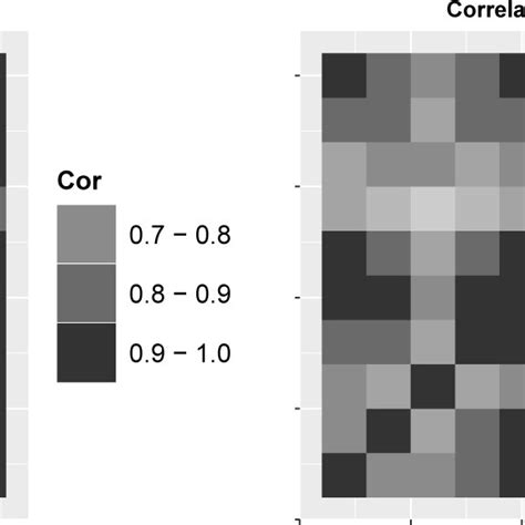 Absolute Bias And Variance For Each Of The Estimators Over All