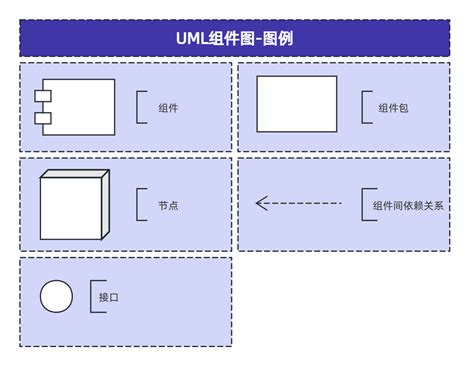 5w字讲透 初阶b端产品经理工具包(中) 产品设计及开发测试阶段工具 人人都是产品经理 5w字讲透 初阶b端产品经理工具包(中) 产品设计及开发测试阶段工具 人人都是产品经理