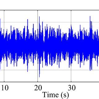The Measured Response Of The Second Order System Download Scientific Diagram