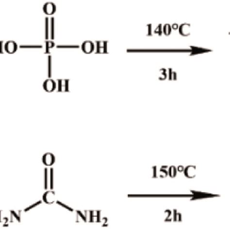 Xps Spectra Of Lyocell And Fr Lyocell Download Scientific Diagram