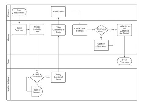 your ultimate guide to process mapping in business operations