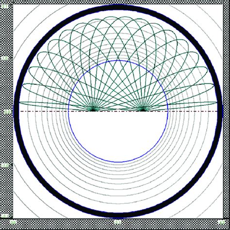 Charged Particle Trajectories In A Spherical Mirror Download