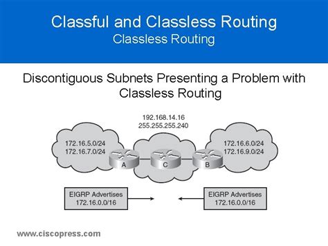 Switching Basics And Intermediate Routing Ccna 3 Chapter