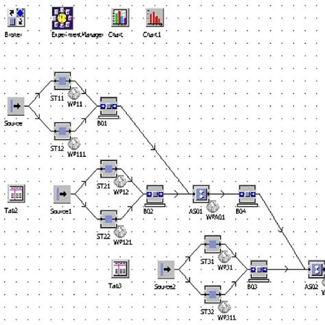 A Simulation Model Of The Manufacturing System Download Scientific