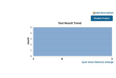 单元测试体系集成 Csdn博客
