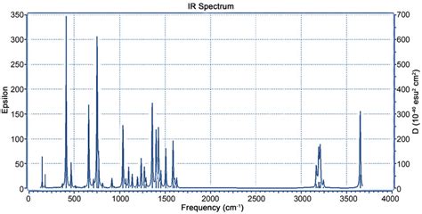 Computational Ir Spectrum Of Quinoline At Dft B3lyp6 31g D P