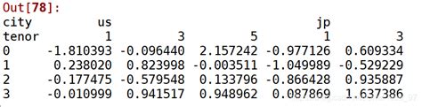 【python Groupby】分组聚合groupby的用法python Groupby降序 Csdn博客