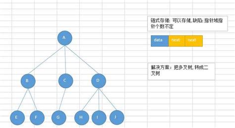 二叉树必备知识！基本理念，应用场景，二叉树分类应有尽有二叉树的场景御用 Csdn博客