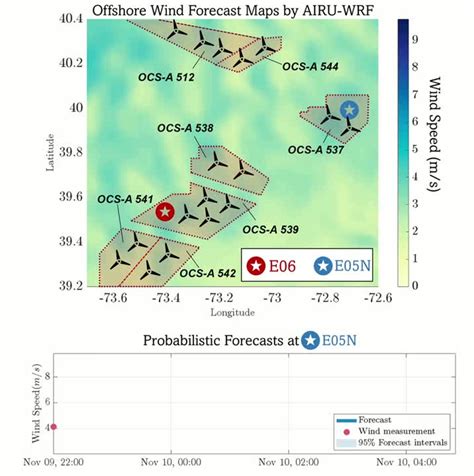 Ahmed Aziz Ezzat On Linkedin Offshorewind Machinelearning Forecasting