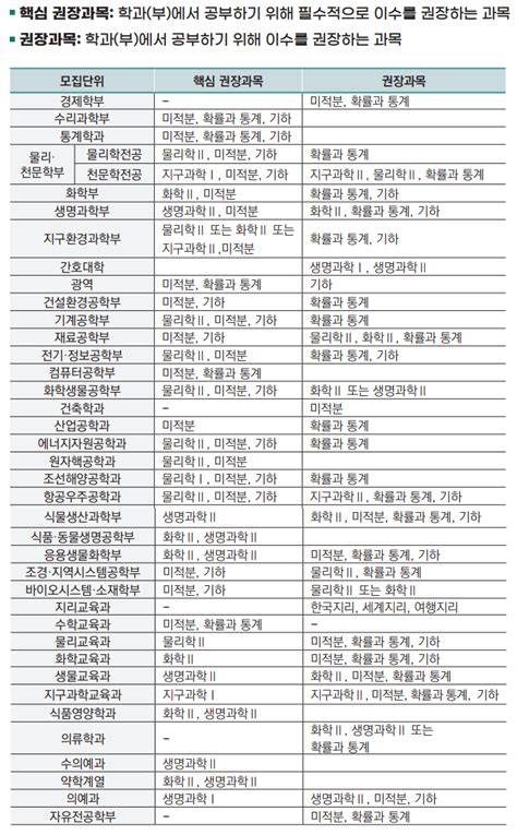 인쇄하기