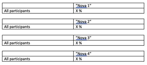 Adding Total Row Or Function Sas Support Communities