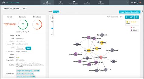 Threatstream Pricing Features And Details In 2025