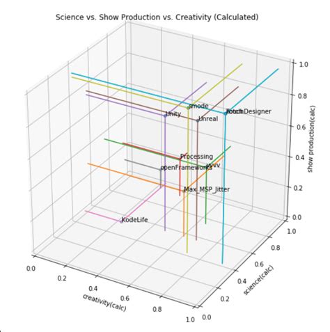 Github Hrtlacek Rtv Comparison Of Programmable Real Time Video Environments