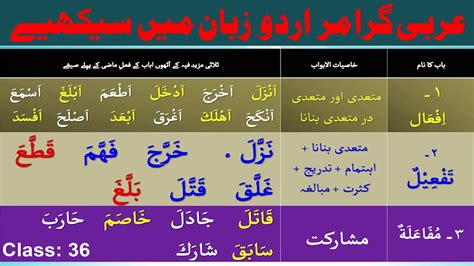 Arabic Grammar Class 36 Urdu Hindi Youtube