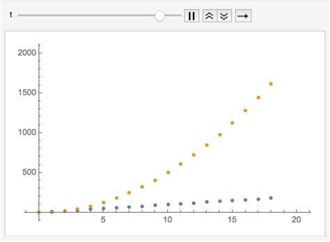 Physics Making An Animation Of The Motion Of A Particle Mathematica Stack Exchange