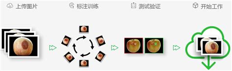 深度学习AI视觉检测系统 机器视觉 视觉检测设备 D视觉 缺陷检测