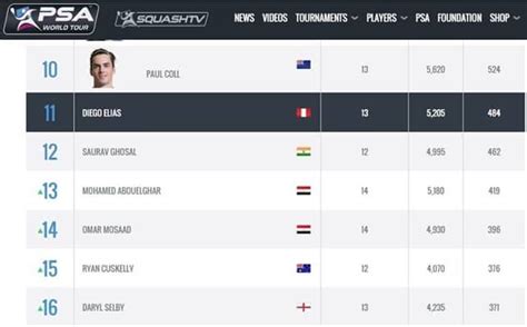 Ranking de la PSA World - Tienda Webdepadel.com